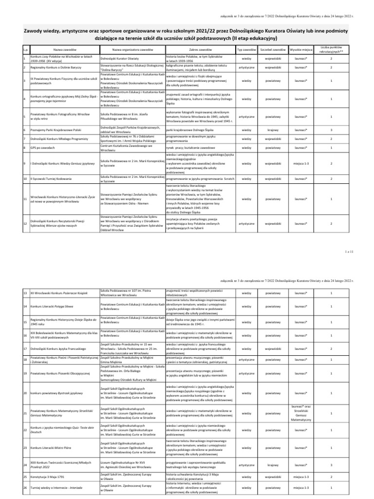 Konkursy Zal.3 2022 | PDF