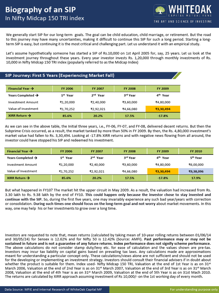 Biography of An SIP by WhiteOak Capital MF - Brochure - November 2024 ...