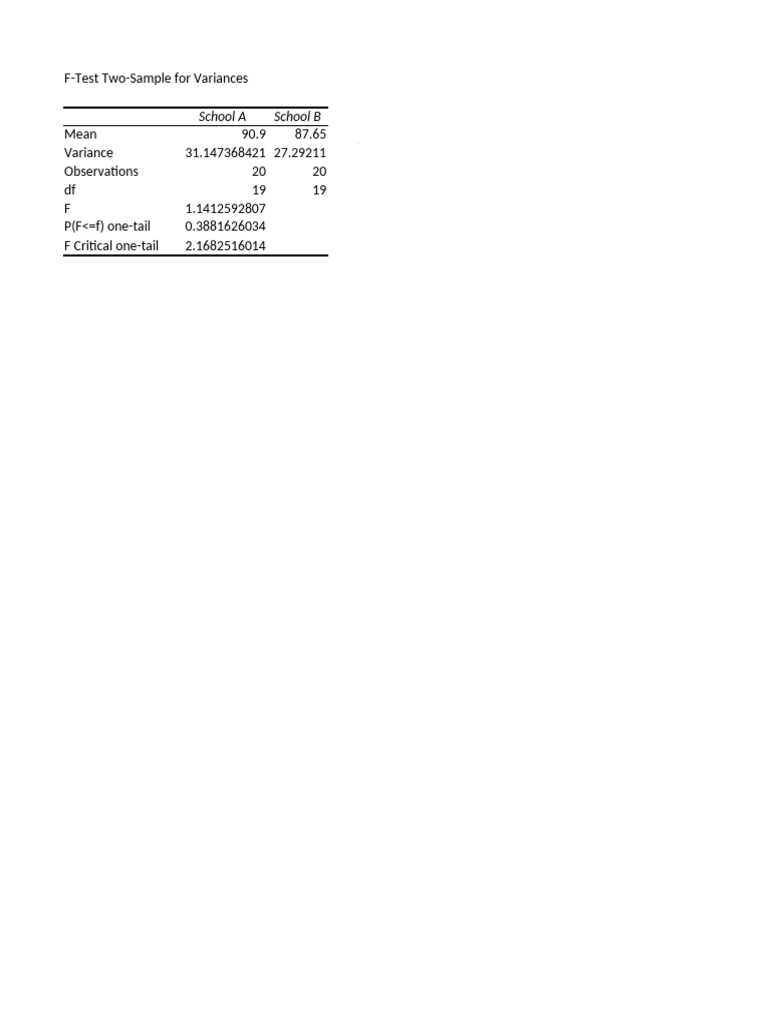 F-Test and T-Test for School Variances | PDF