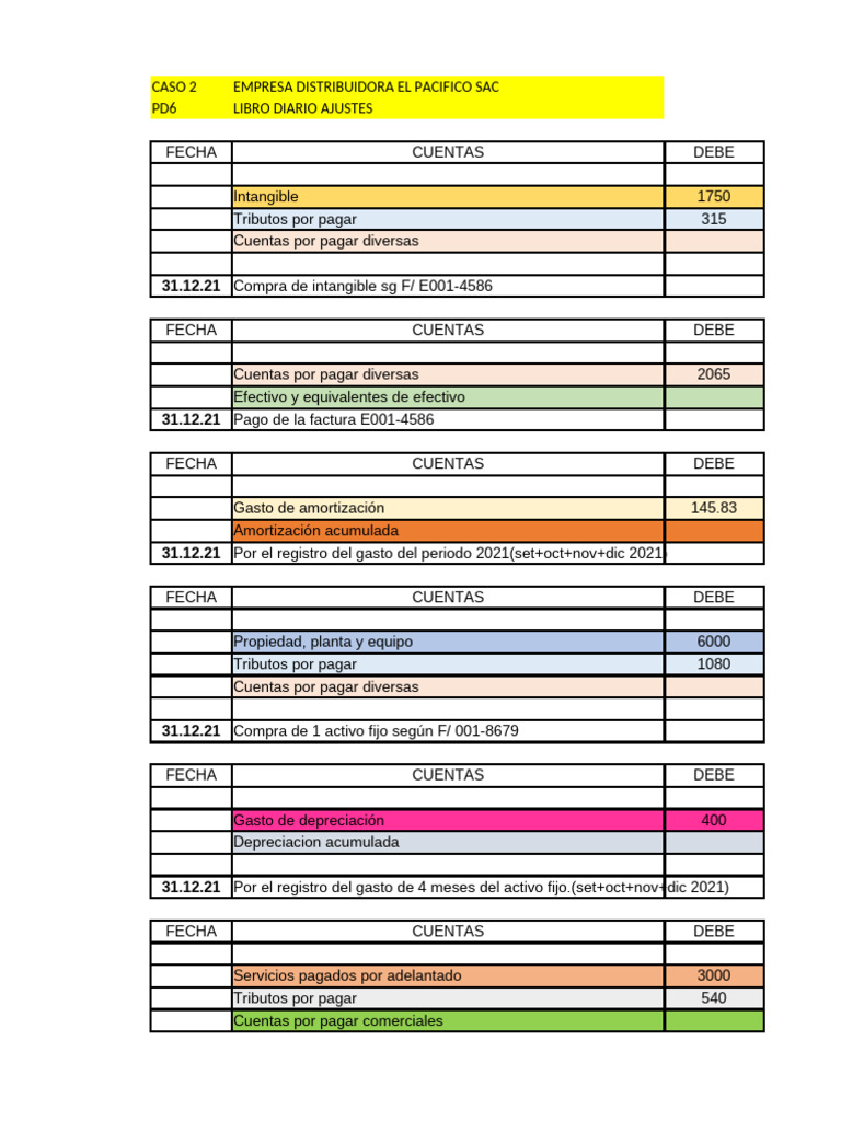 Tema Balance de Comprobación Ajustado - Copia | PDF | Estado de ...