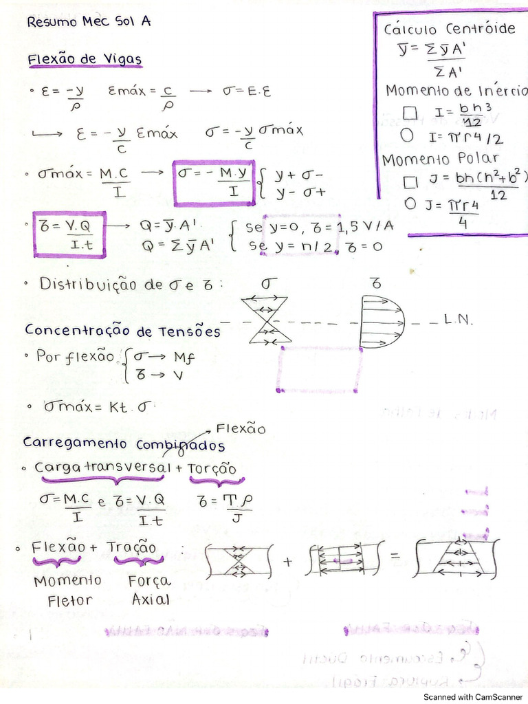 Resumo de Mecsol 3 Monitora | PDF