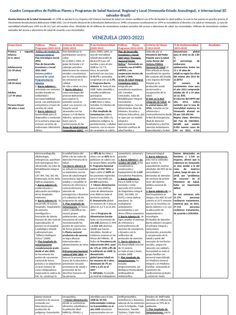Cuadro Comparativo de Politicas, Planes y Programas de Salud | PDF | Igualdad de género ...