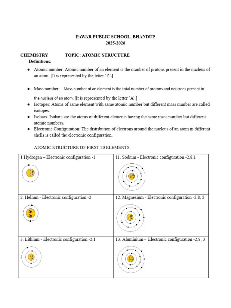 Atomic Structure of First 20 Elements | PDF