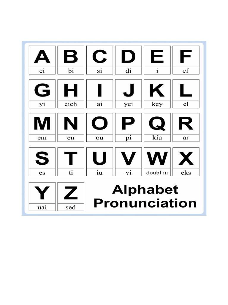 Printablee.com Alphabet Pronunciation Chart English.jpg | PDF