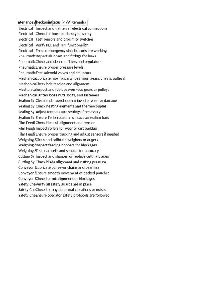 PPM Checklist 1 | PDF