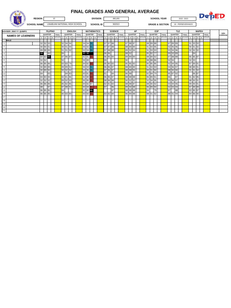 Ecr Summary Final Grades Perseverance 2022 2023 Final | PDF