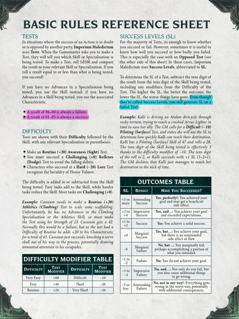 Imperium Maledictum Rules Reference Sheet | PDF
