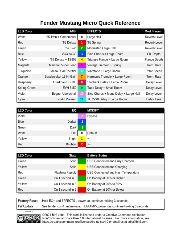 Mustang Micro Reference Card | PDF | Color | Audio Engineering