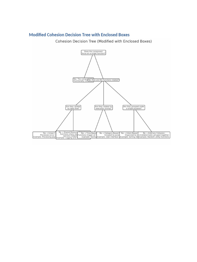 Modified Cohesion Decision Tree Enclosed | PDF
