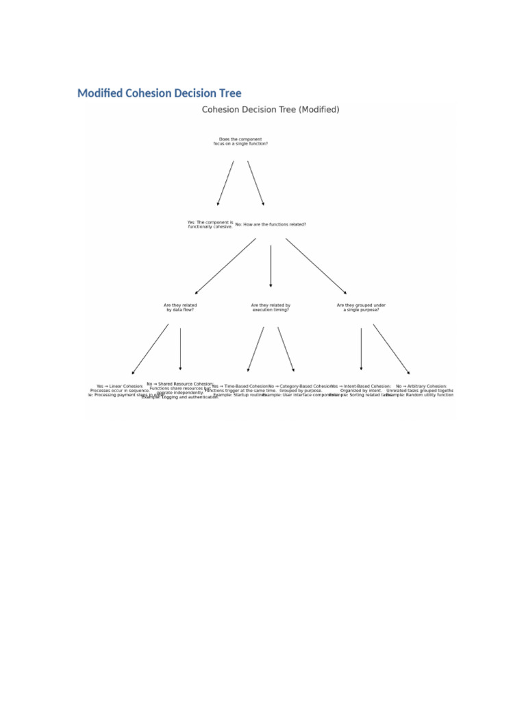 Modified Cohesion Decision Tree | PDF