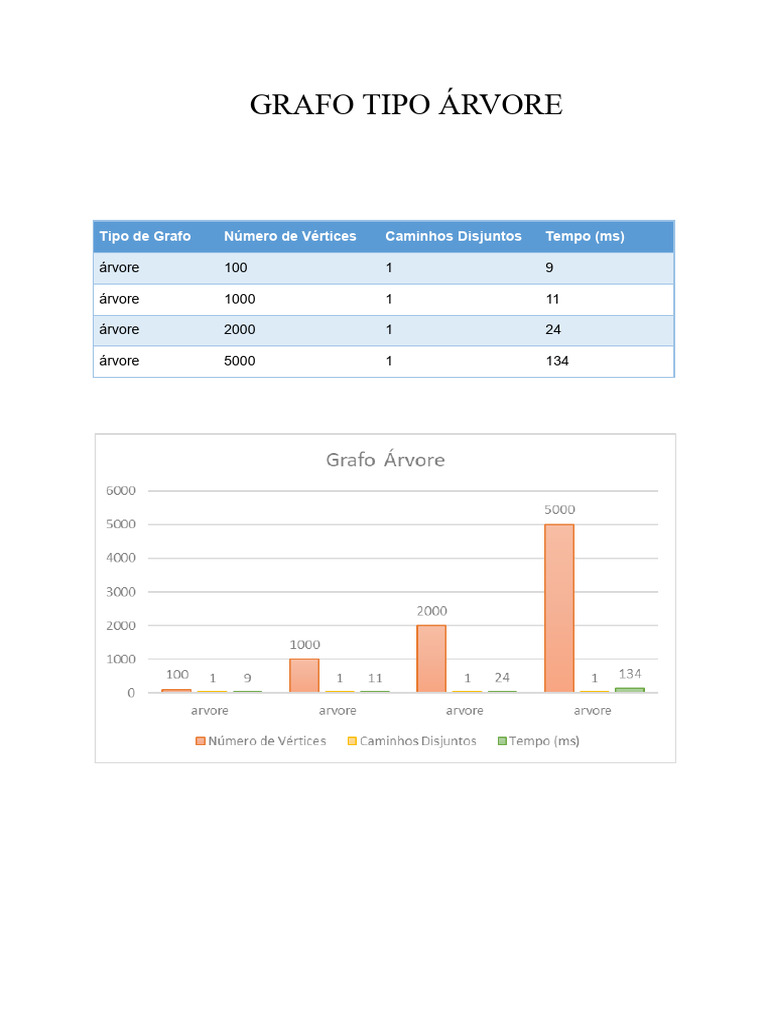 Grafo Tipo Árvore | PDF