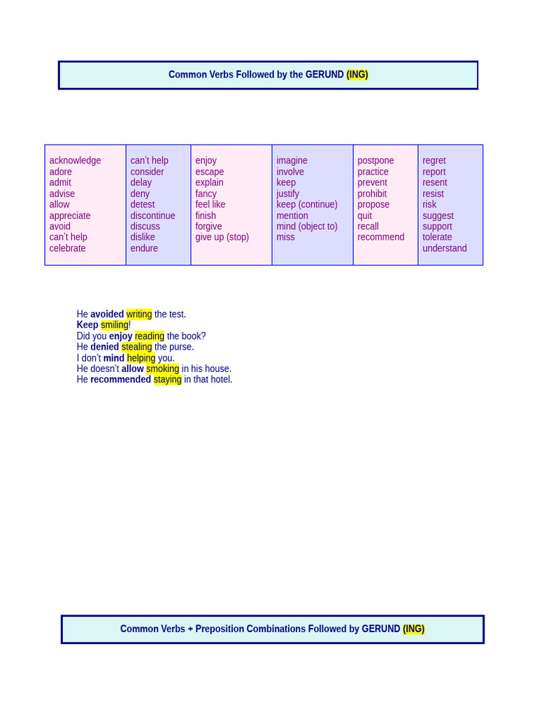 Verbs Followed by Gerunds Infinitives 1 | PDF