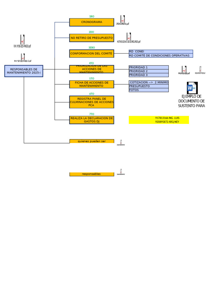 Alcances Del Programa Mi Mantenimiento 2025. | PDF