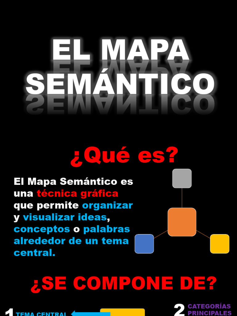 Presentación Mapa Semantico | PDF
