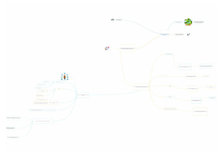 mapa-mental-respecto-a-los-planes-y-acciones-establecidos-en-medio ...