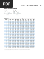 Chi-Squared Distribution Table | PDF | Statistical Theory | Probability