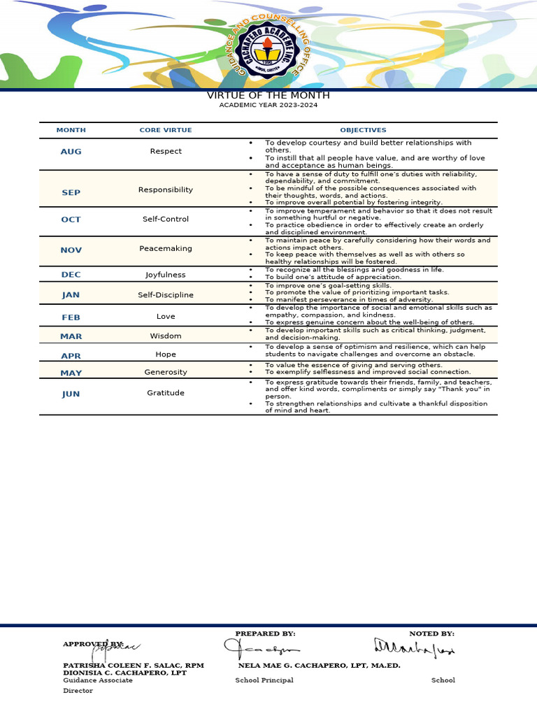 Virtue of The Month A.Y. 23 24 | PDF | Psychological Resilience | Gratitude