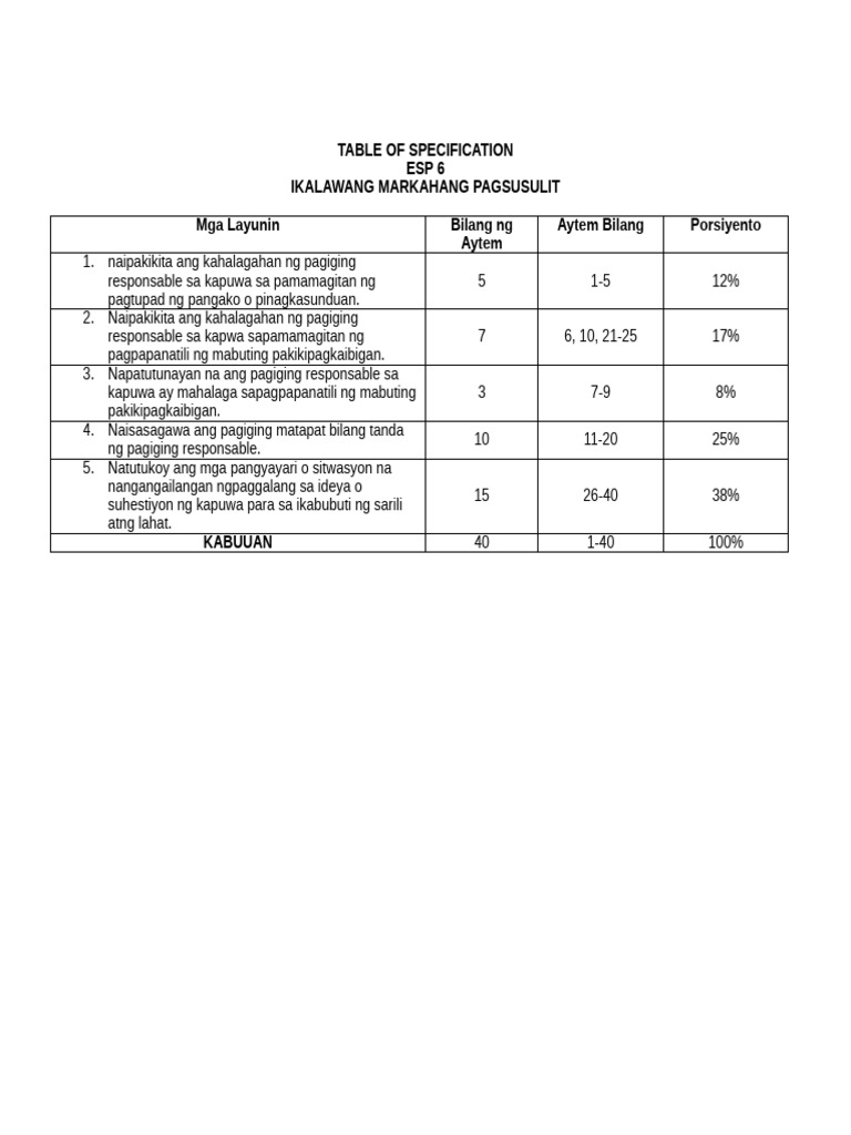 Esp 6 2nd Quarter Exam | PDF