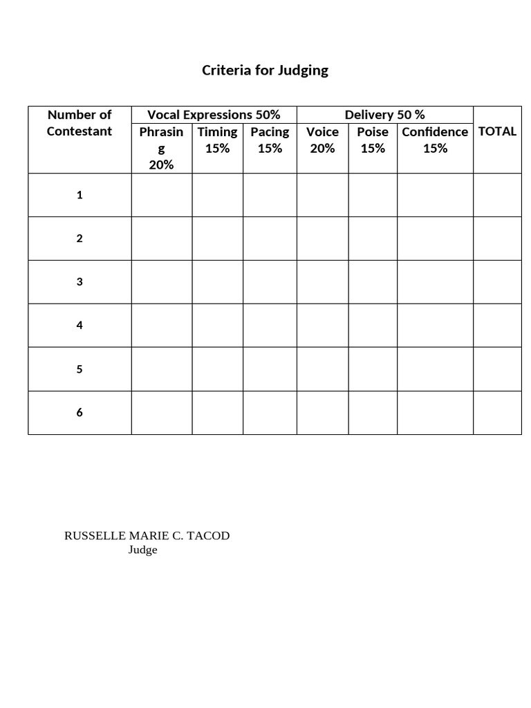 Judging Criteria for Speech Competitions | PDF