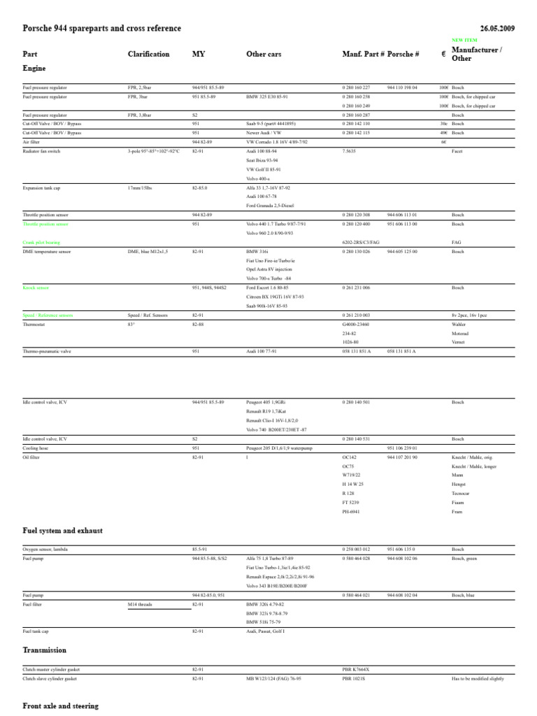 Equivalencia Repuestos 944 | PDF | Volkswagen | Audi