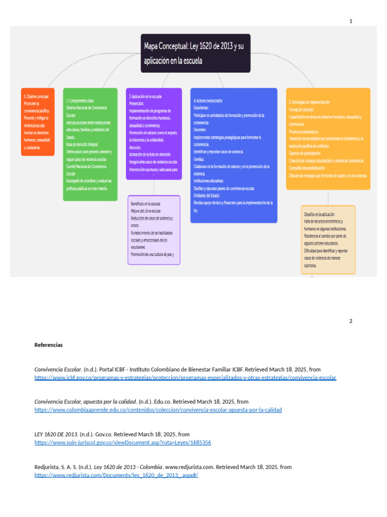Mapa Conceptual Psicologia Educativa Eje 3 | PDF