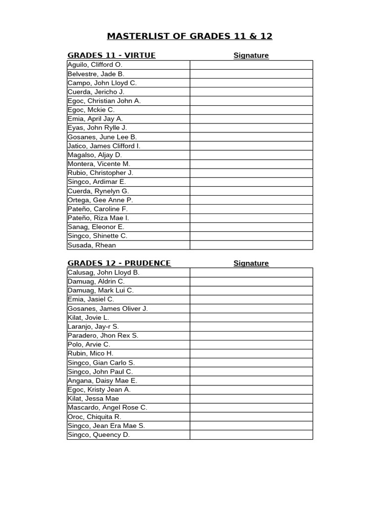 Grades 11 & 12 Masterlist | PDF