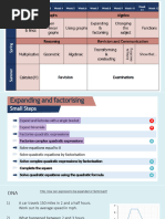 IGCSE Factorization Grade10 | PDF