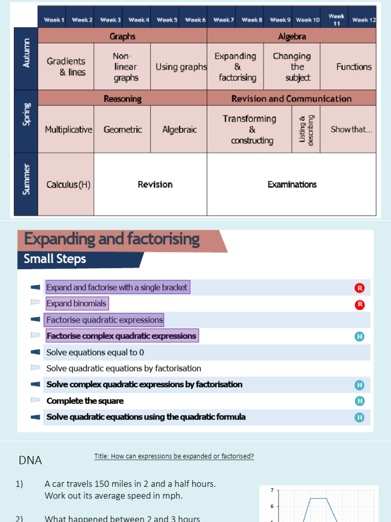 L1 Expanding and Factorising | PDF | Factorization | Quadratic Equation