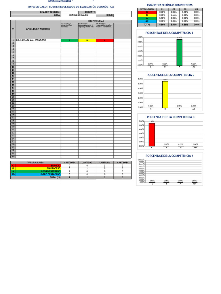 Mapa de Calor CCSS - Ev. Diagnóstica | PDF