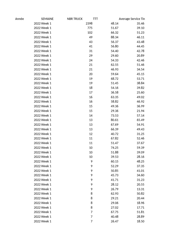 Gate Per Client | PDF
