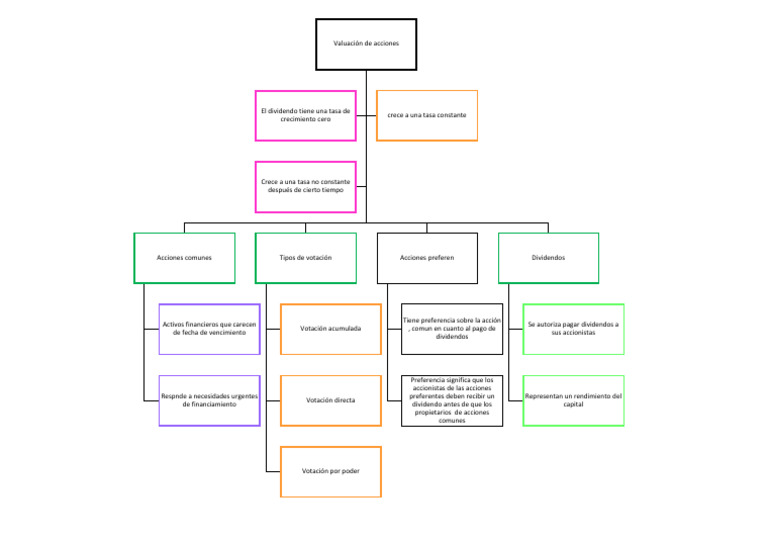 GRUPO N°8- MAPA CONCEPTUAL | PDF