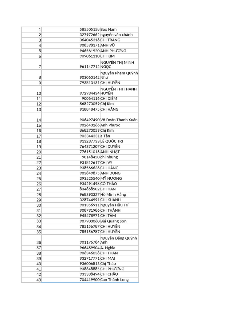 Tiệm vàng NT28 | PDF