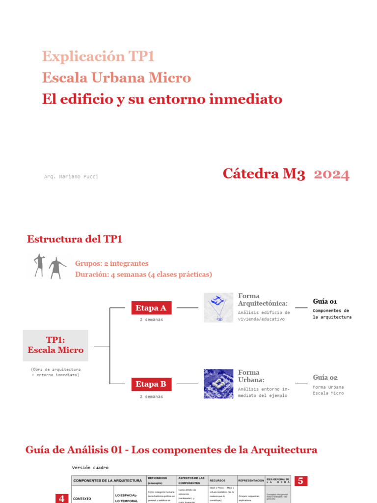 Análisis Arquitectónico TP1 2024 | PDF