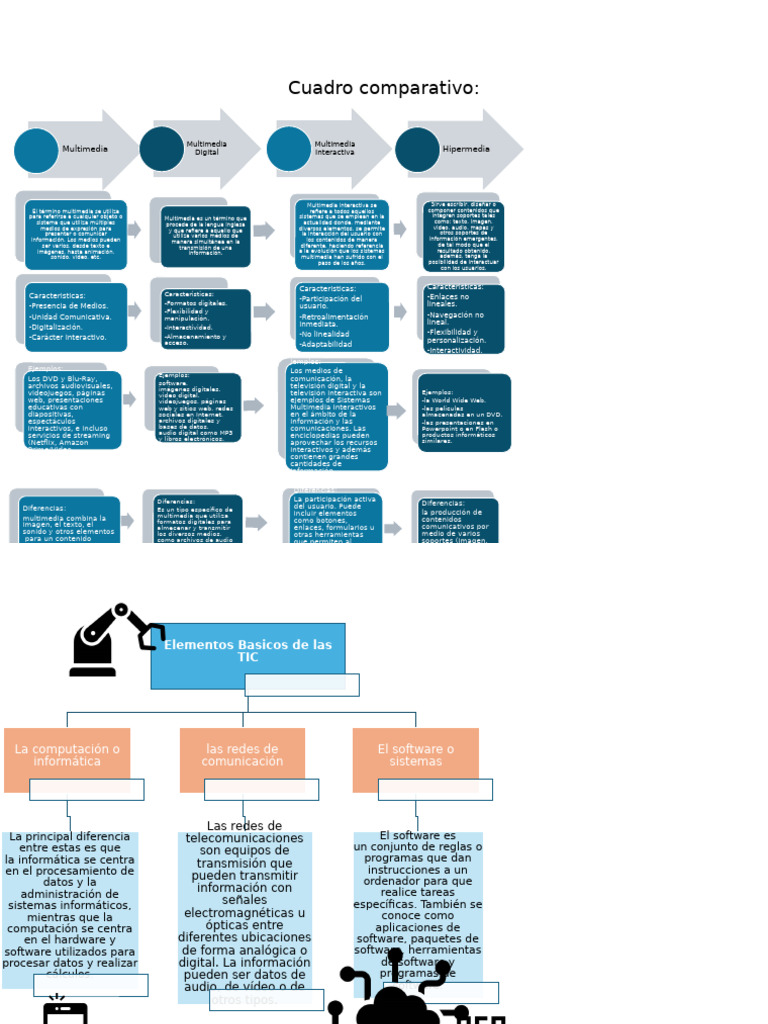 Esquemas | PDF | Multimedia | Internet