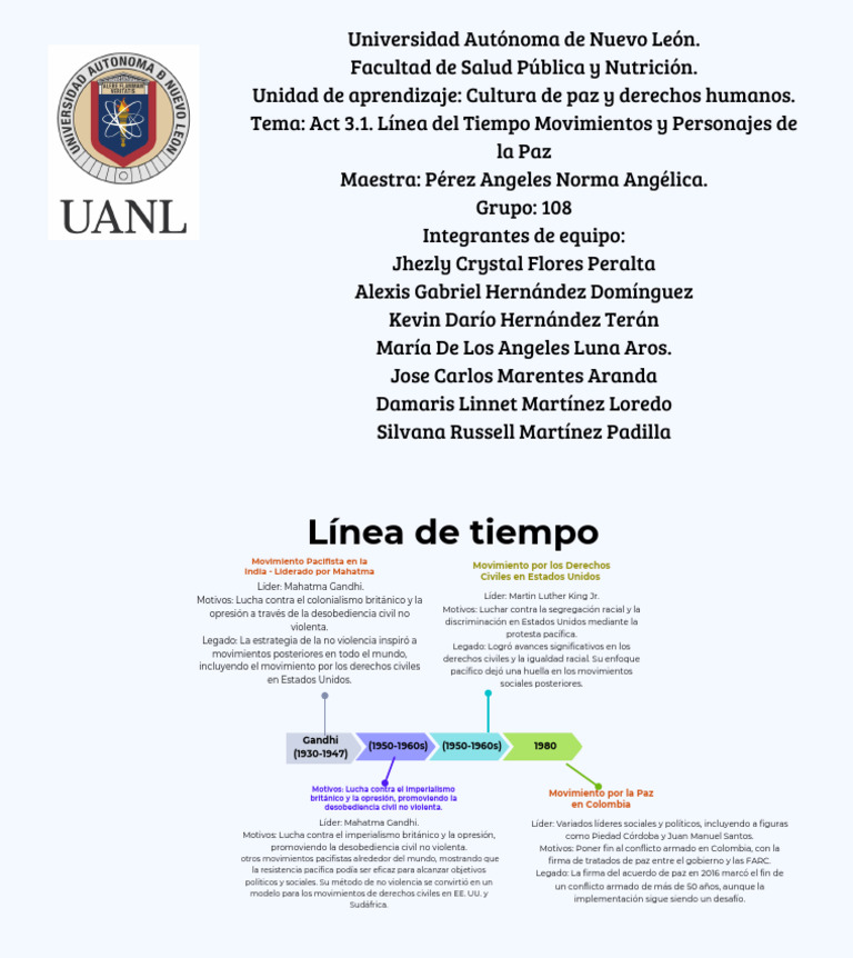 Act 3.1. Línea Del Tiempo Movimientos y Personajes de La Paz | PDF | Paz | Desobediencia civil