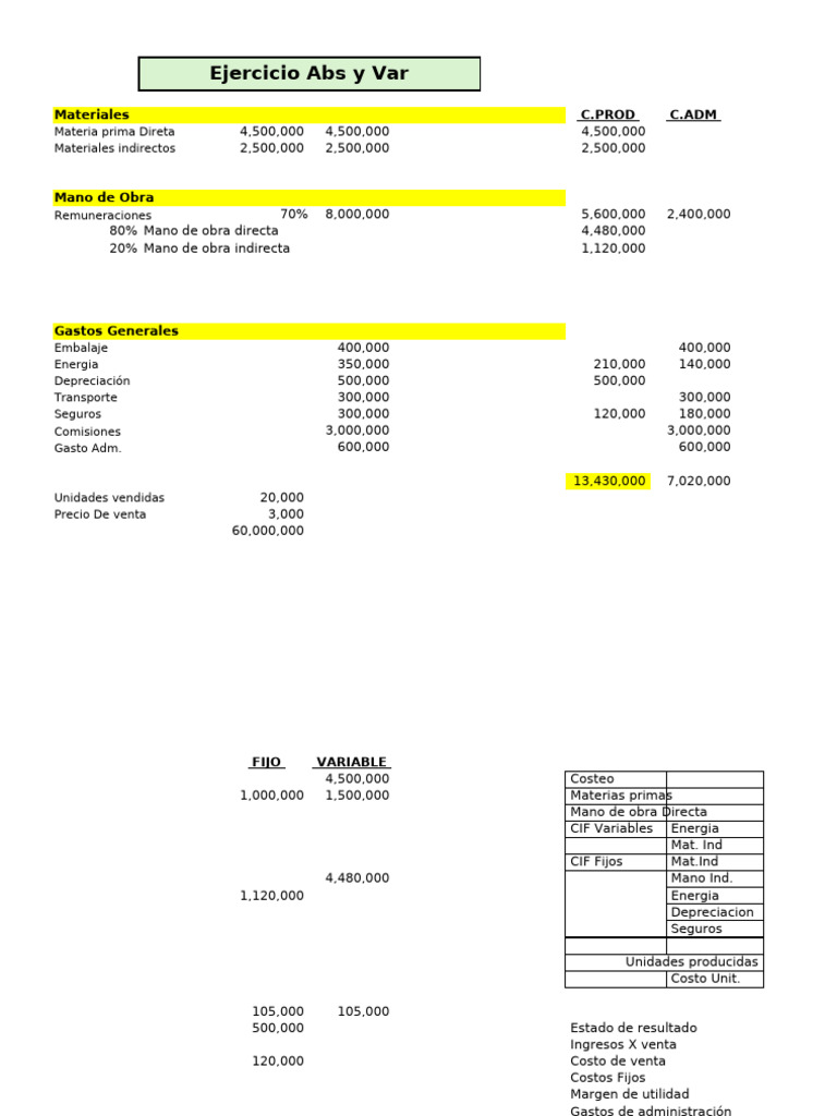 Costos | PDF | Negocios económicos | Activo fijo
