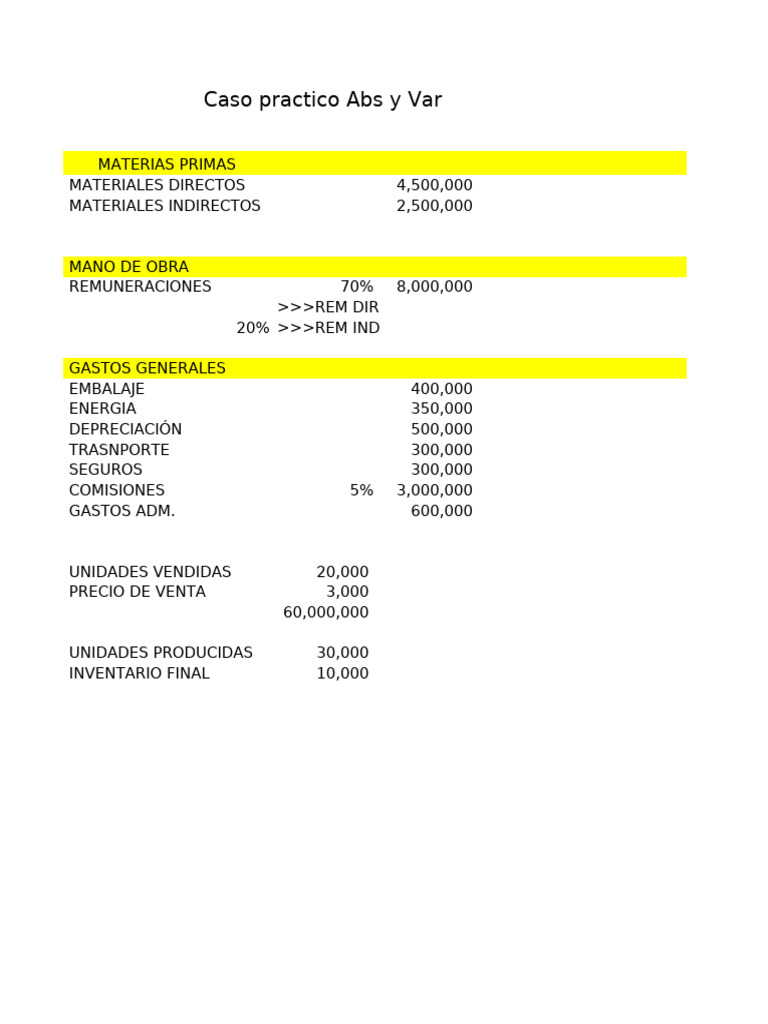 Análisis de Costos y Resultados Empresariales | PDF