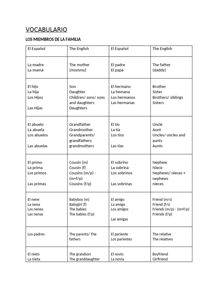Vocabulario de Miembros de la Familia | PDF