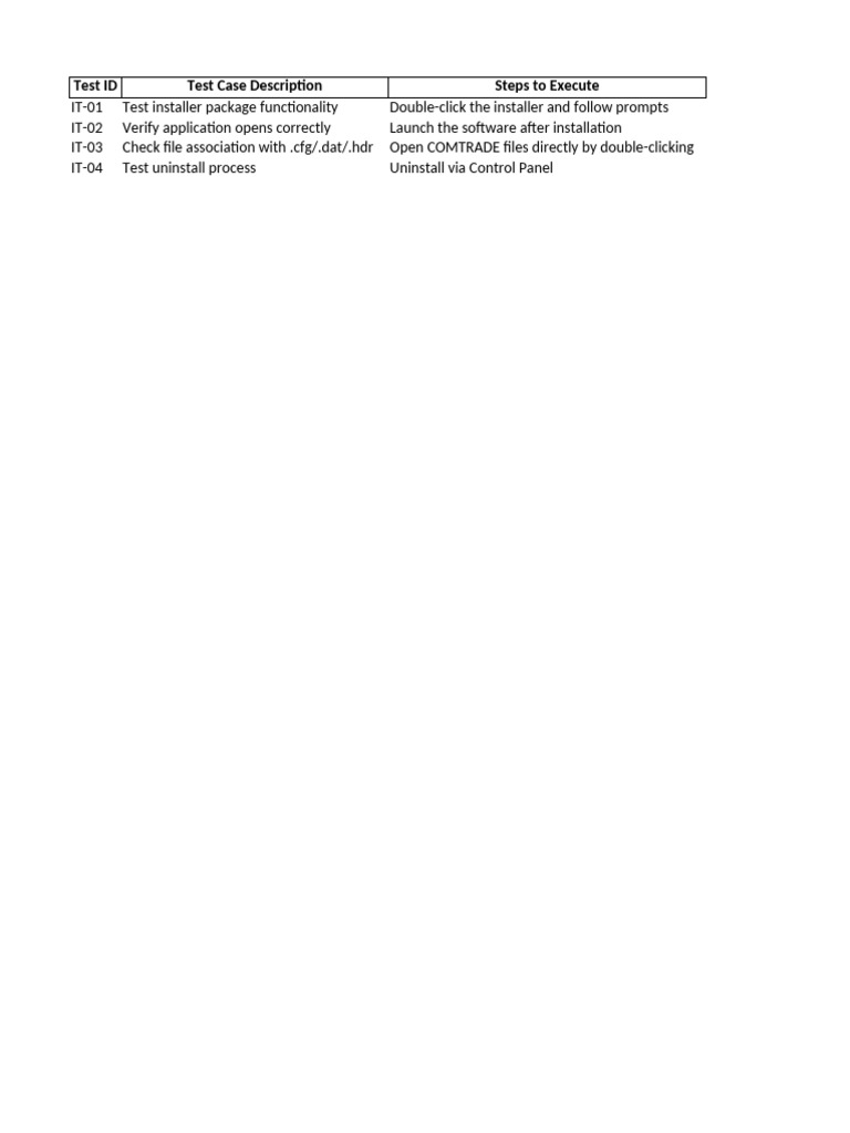 COMTRADE_Viewer_Test_Plan | PDF | Software | Computing