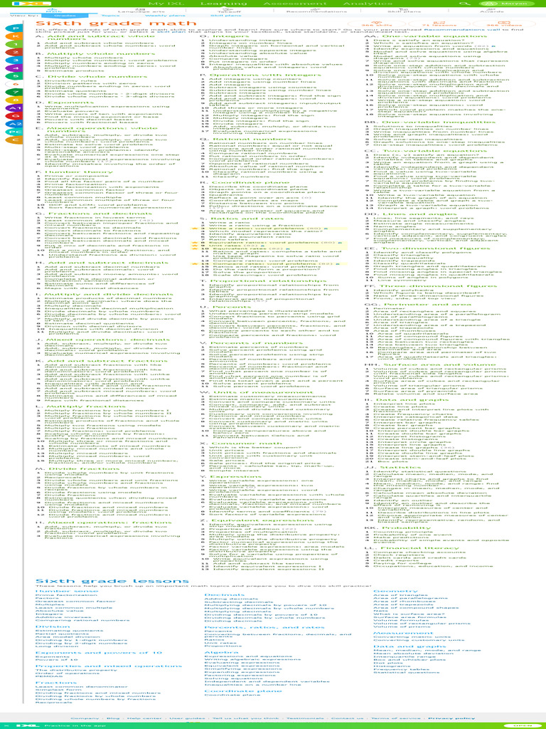 6th Grade Math Skills Overview | PDF | Area | Numbers