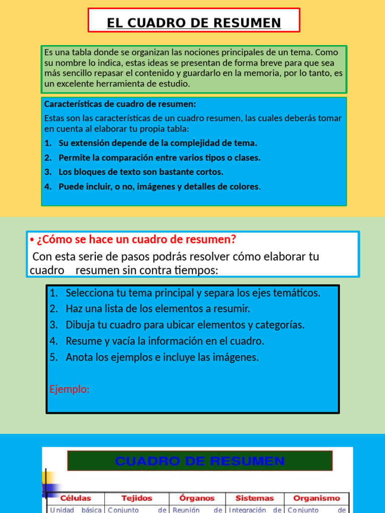 Cómo Hacer un Cuadro Resumen | PDF