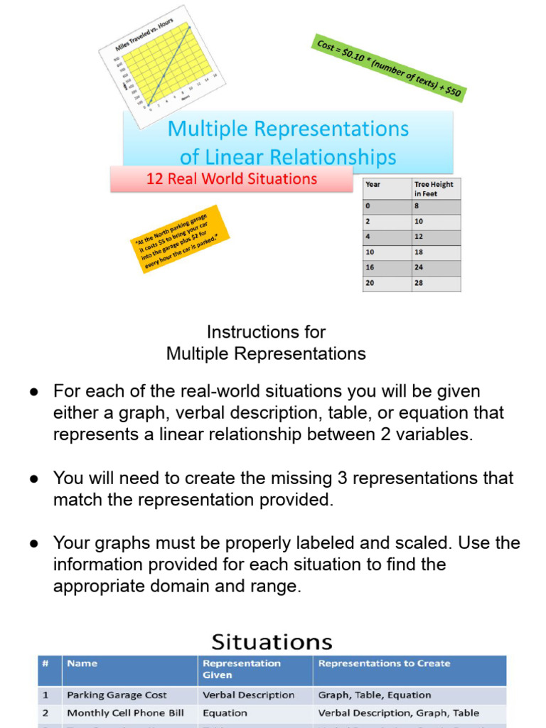- [Template] Multiple Representations of Linear Relationships | PDF