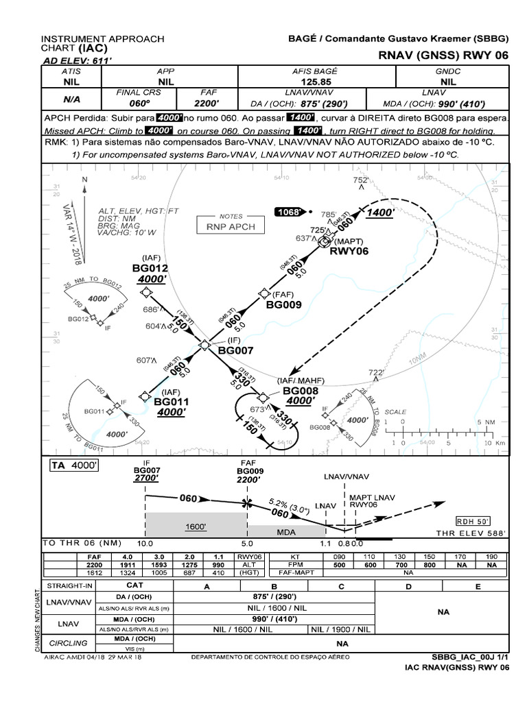 SBBG Rnav-Gnss-Rwy-06 Iac 20180329 | PDF