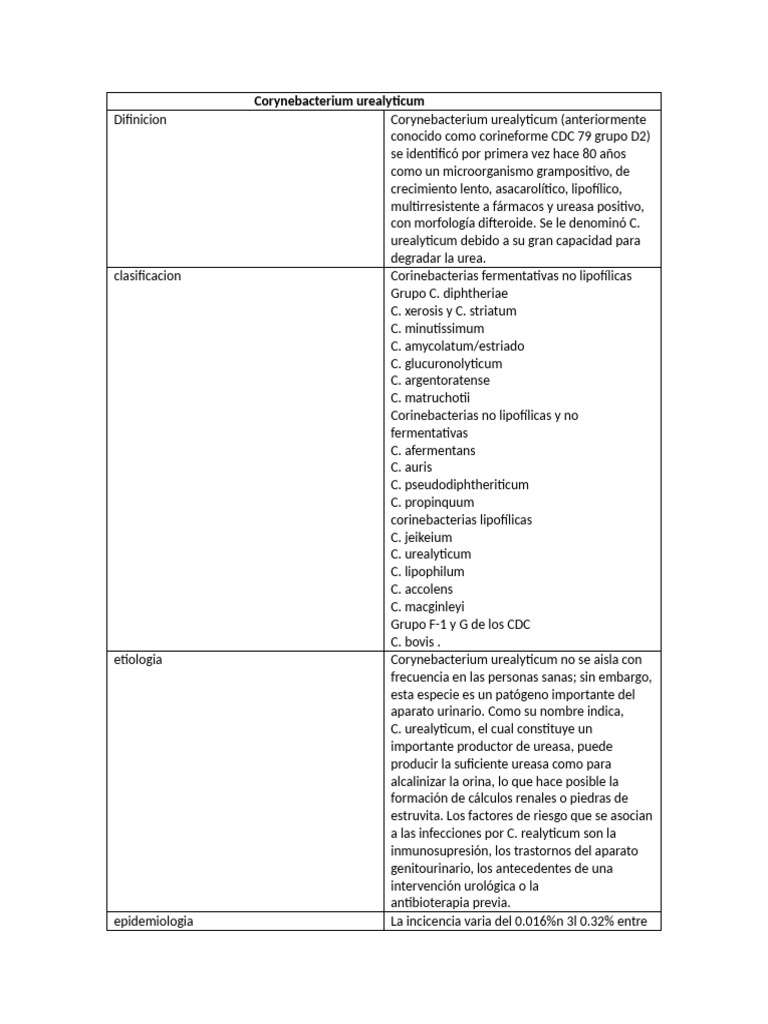 Corynebacterium urealyticum: Tratamiento y Riesgos | PDF | Infección ...