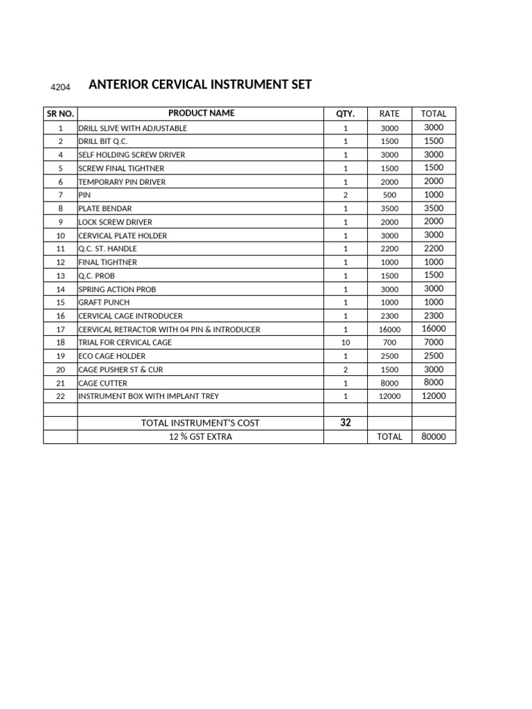Anterior Cervical Instrument Set Cost | PDF