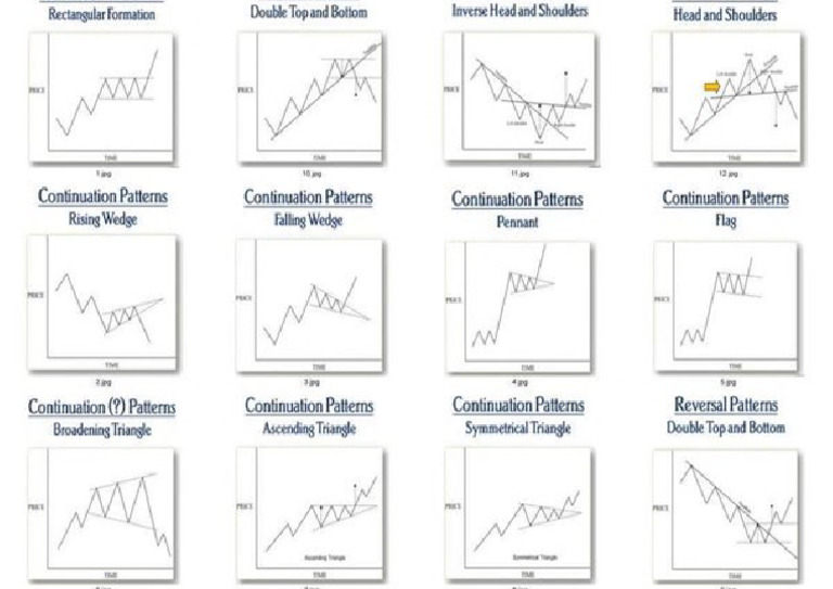 Charts | PDF