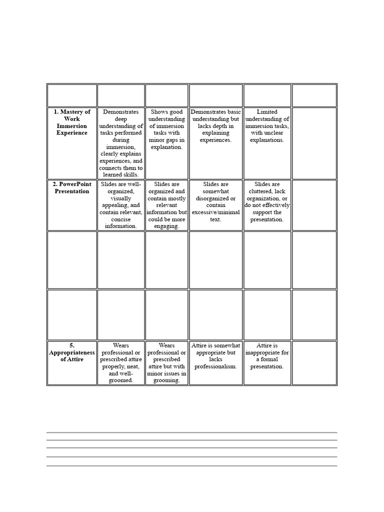 superFINAL-Work Immersion Portfolio Presentation Scoring Rubric | PDF | Behavior Modification ...