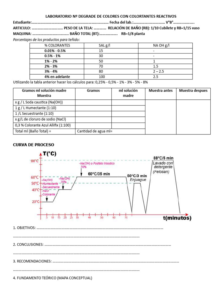 LAB DEGRADE CON COLORANTE REACTIVOS 2024 | PDF