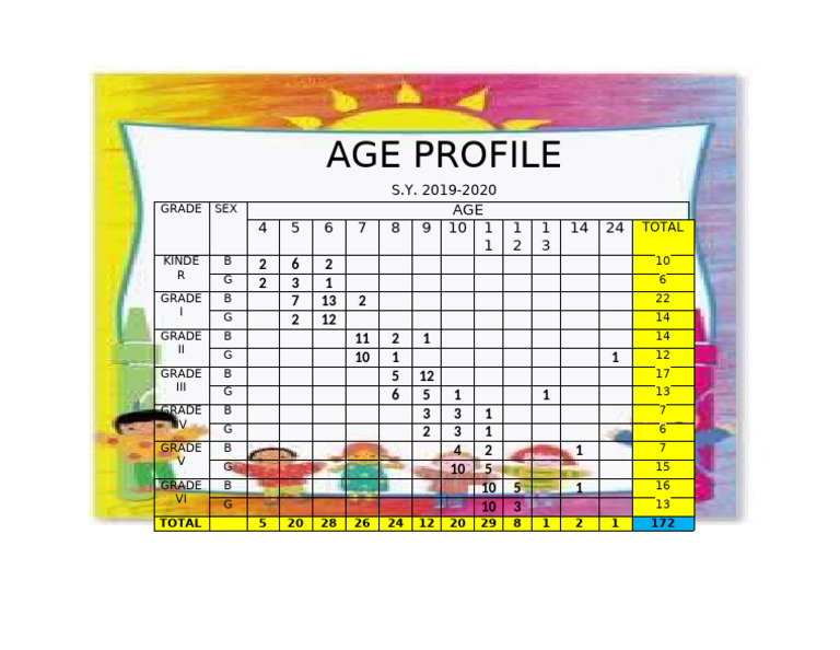 Legislation Mis Age Profile | PDF