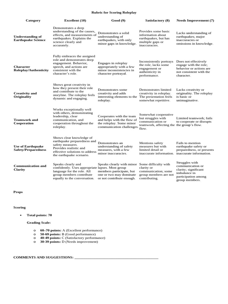Rubric For Scoring Roleplay | PDF | Creativity | Learning